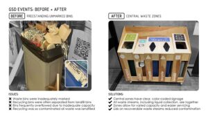 Learn From Your Peers - Campus Race To Zero Waste