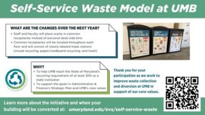 Learn From Your Peers - Campus Race To Zero Waste